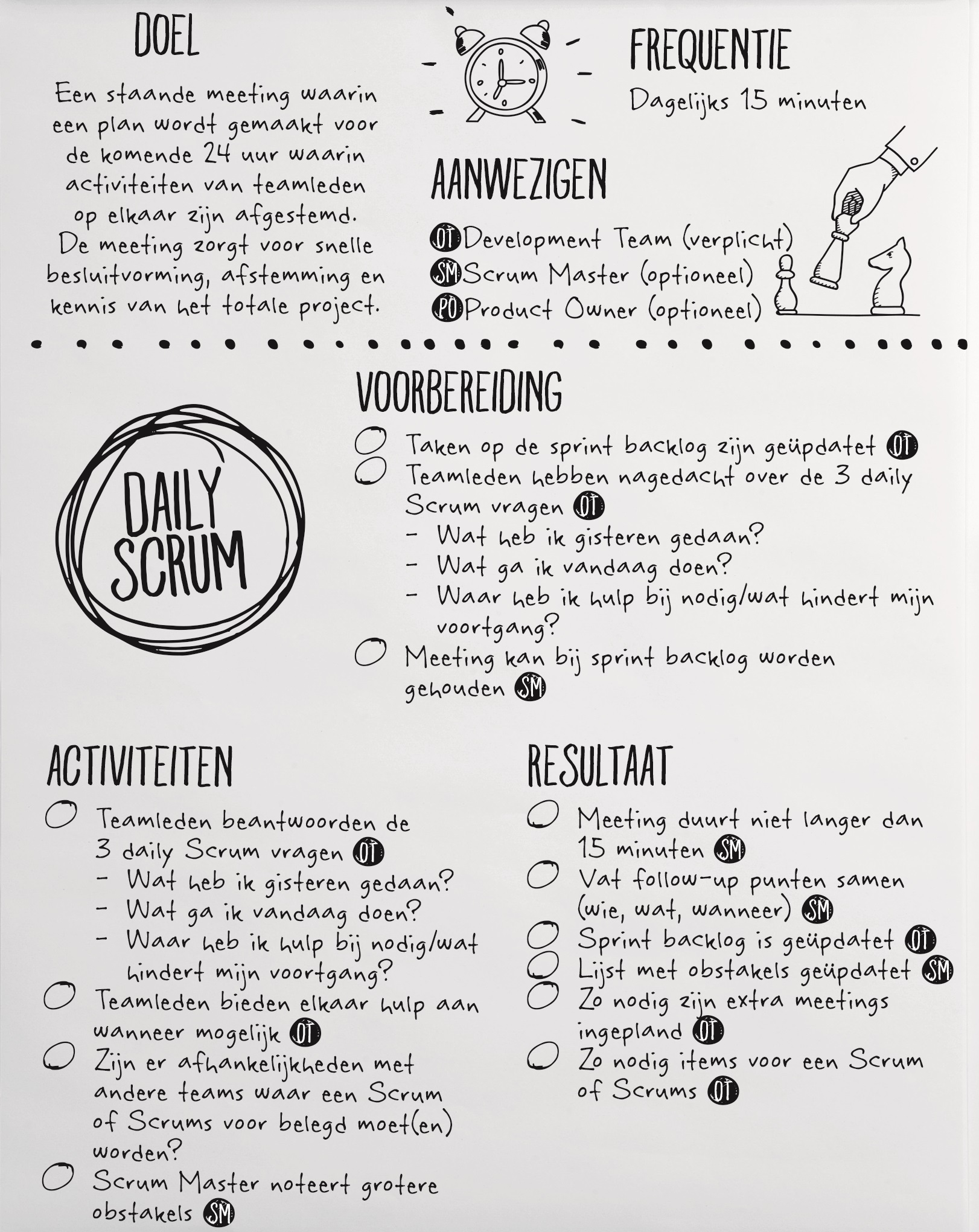 3 tips voor succes met je scrumproject